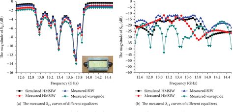 figure 1 from design of tunable equalizers using multilayered half mode
