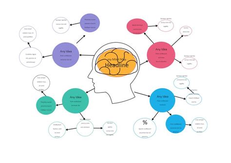 Brain Mind Map