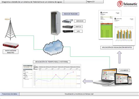 Telemetria Telemetic Telemetria Y Tecnologia Especializada