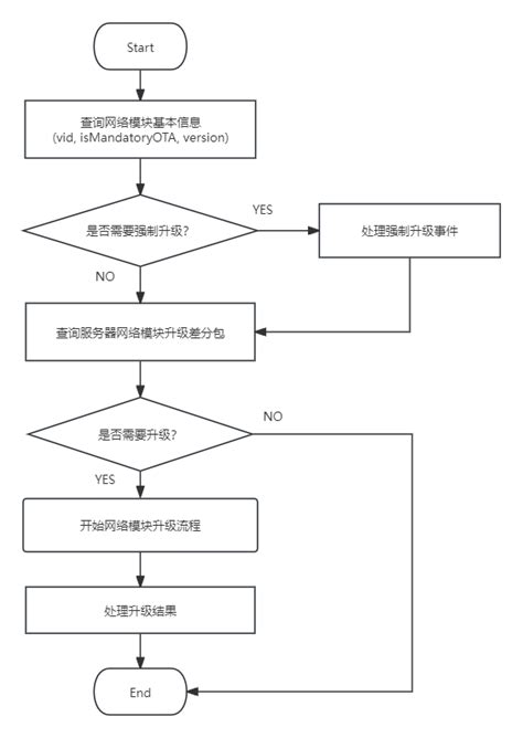 2 功能说明 — 杰理健康开发文档 android 1 13 0 documentation