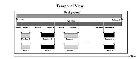 Structural And Temporal Views Of The Template Example Download Scientific Diagram