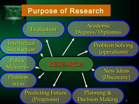 Chapter 1 Introduction Ppt