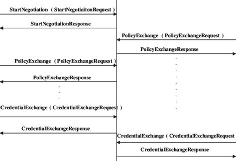 Interactions Among Pp Trust X Components Download Scientific Diagram