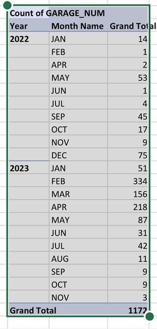 looking to get rolling 12 month average in pivot table r excel