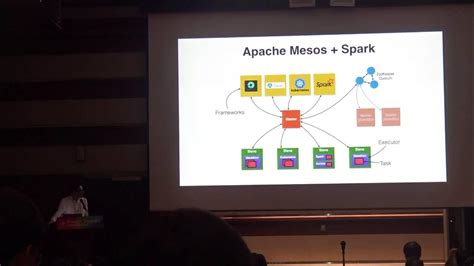 안명호 Python Spark 머신러닝을 위한 완벽한 결혼 Pycon Apac 2016 Youtube