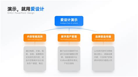 总分关系4项ppt内容页 爱设计