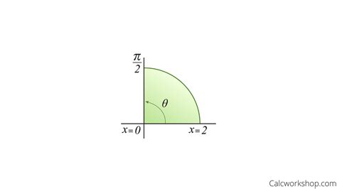 Triple Integrals In Cylindrical Coordinates W Step By Step Examples