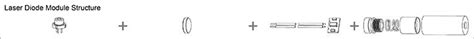 Laser Module