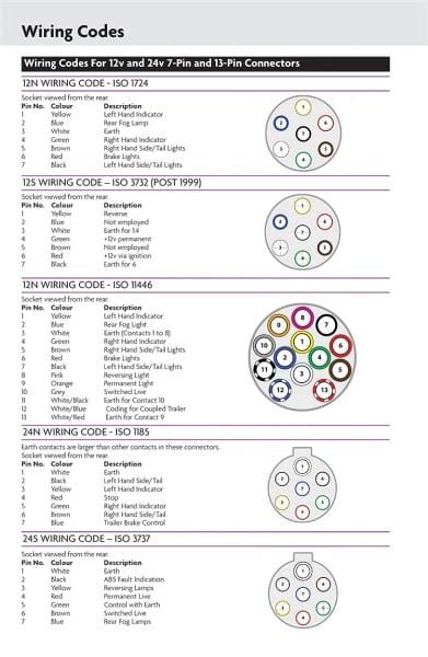12n 12s Wiring Diagram With 13 Pin Trailer Plug Uk Cool Caravan Car