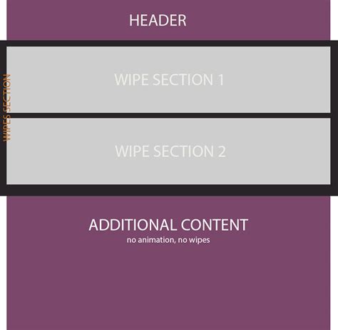 Javascript Scrollmagicjs How To Add Content After Section Swipe