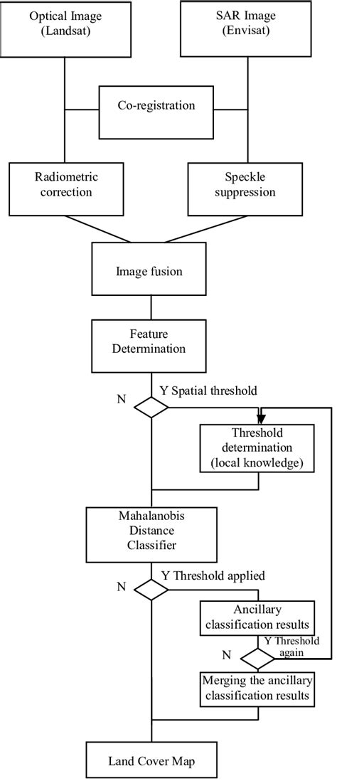 A General Diagram For The Refined Classification Download Scientific