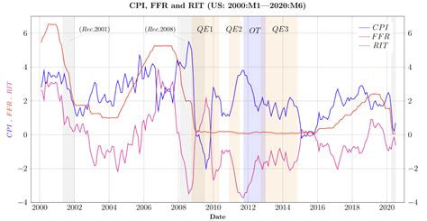Plotlyjs How To Introduce Shapes Into Time Series General Usage