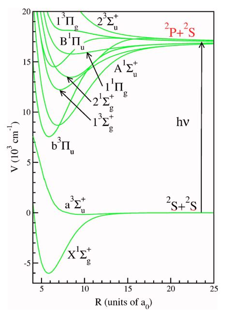 Geometry Optimization How Do I Do A Pes Potential Energy Surface