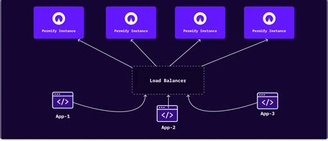 Permify Faqs Permify Docs