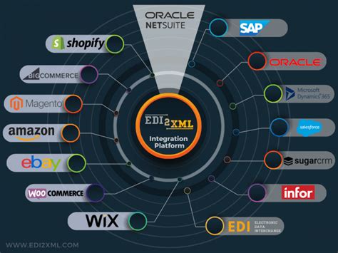 How To Achieve Successful Netsuite Integration Best Practices And Tips
