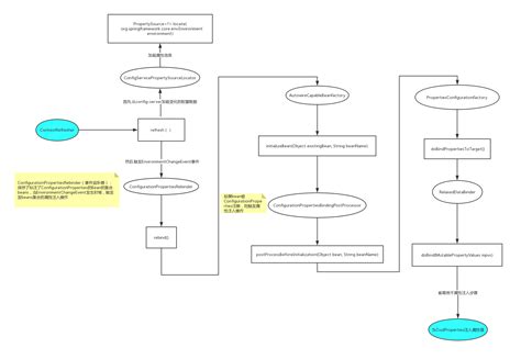 Spring Cloud Zuul路由规则动态更新 浮生若云 博客园