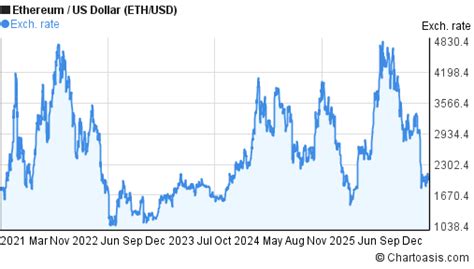 Ethereum Price Chart Today Live Ethusd Ethereum Price Graph Live