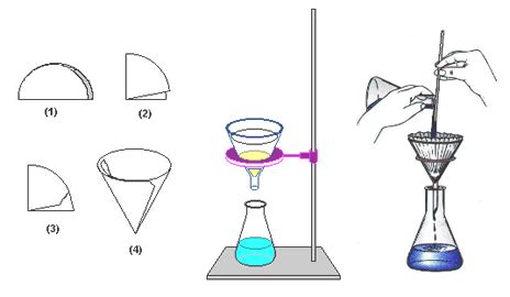Quimica MÉtodos De SeparaciÓn