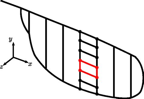 Principle Of Discretization Along The Wing With Spanwise And Chordwise