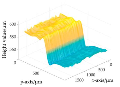 Sensors Special Issue Spectral Detection Technology Sensors And