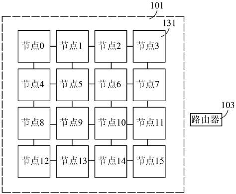 thread aware multi core data prefetching self regulation method