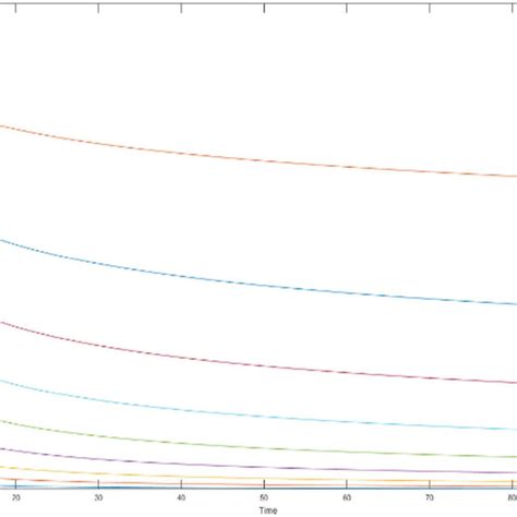 Numerical Representation Of The Power Law Function For Different Orders