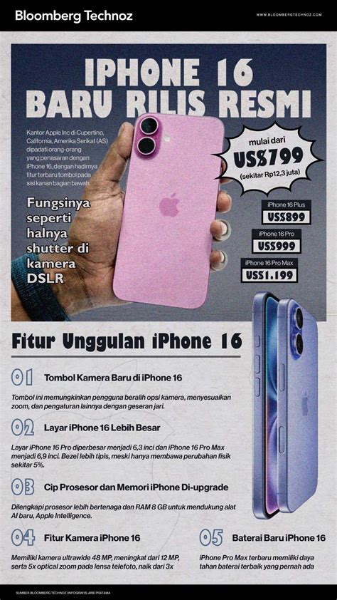 Ini Harga Resmi IPhone 16 Pro Dan Pro Max Intip Fitur Barunya Infografis
