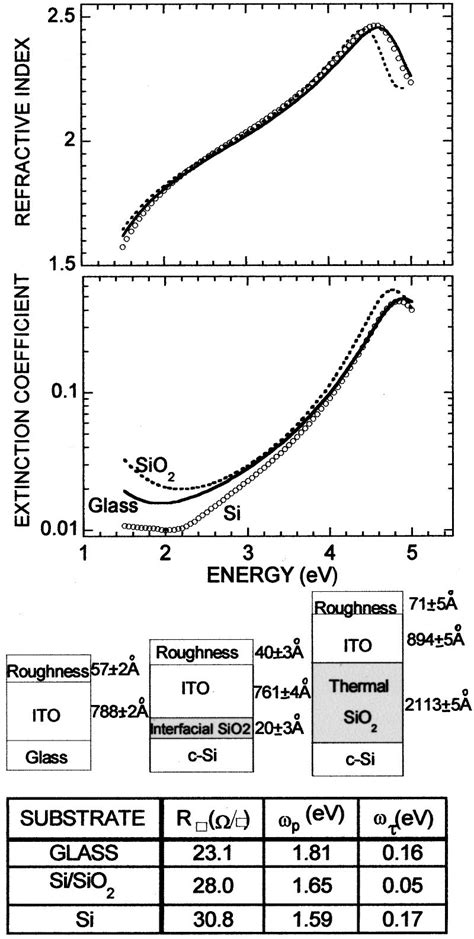 Spectra Of The Refractive Index And Extinction Coefficient Derived By Download Scientific