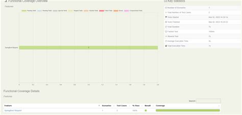 Integration Testing Of Springboot Application With Serenity Bdd