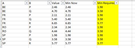 Dax Measure To Subtract Min Value From Each Value Microsoft Fabric