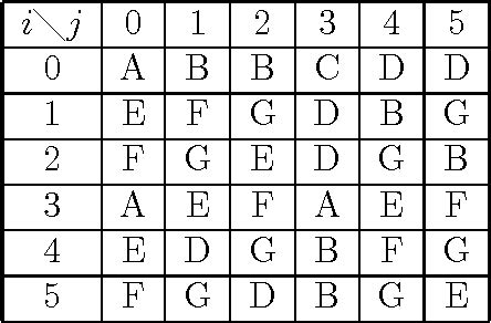 Table From Cross Correlation Properties Of Cyclotomic Sequences Semantic Scholar