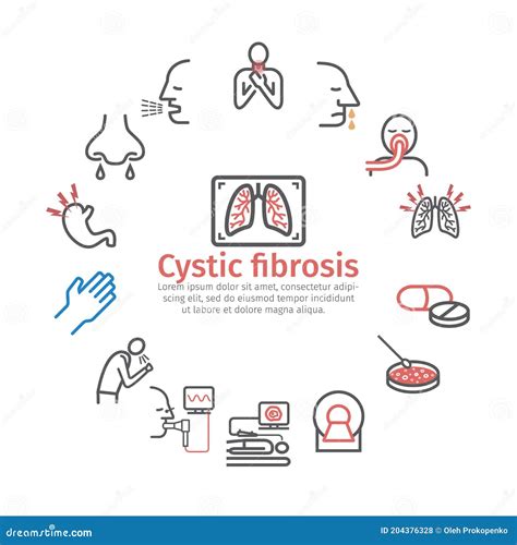Cystic Fibrosis Symptoms Treatment Line Icons Set Vector Signs For