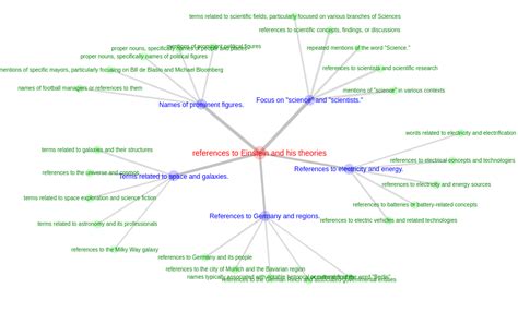 Showing Sae Latents Are Not Atomic Using Meta Saes — Ai Alignment Forum