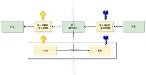 一文彻底搞懂公钥密码、数字签名和数字证书 知乎 一文彻底搞懂公钥密码、数字签名和数字证书 知乎
