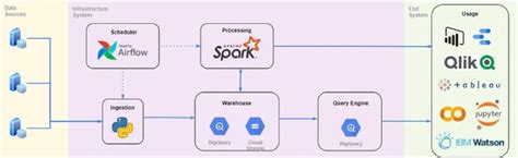 Rajesh Radhakrishnan On Linkedin Microservices Digitalbanking