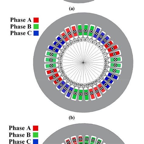 Analytical Results Of The Four‐pole Single‐layer Lap Winding And