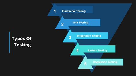 The Different Types Of Software Testing HackerNoon