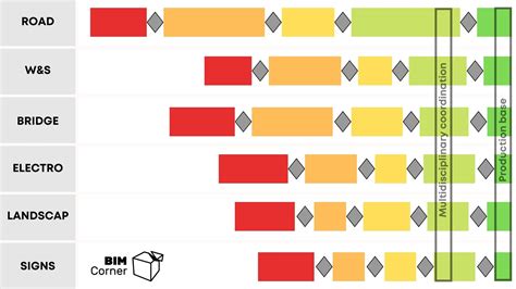 What Is Mmi Model Maturity Index