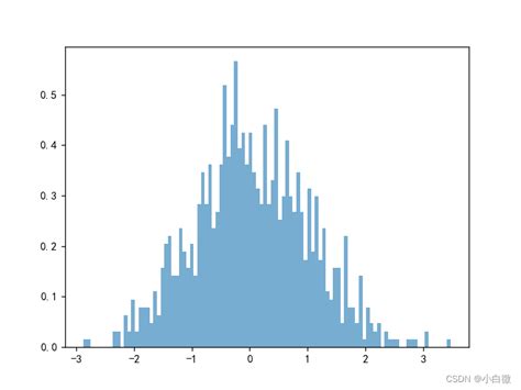 Python可视化——基于matplotlibpyplot的基础图形绘制python分组柱状图 Csdn博客