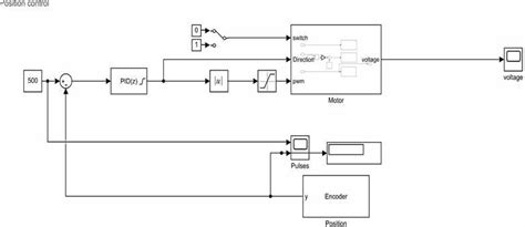 Simulink Block Diagram For Position Feedback Control Different Download Scientific