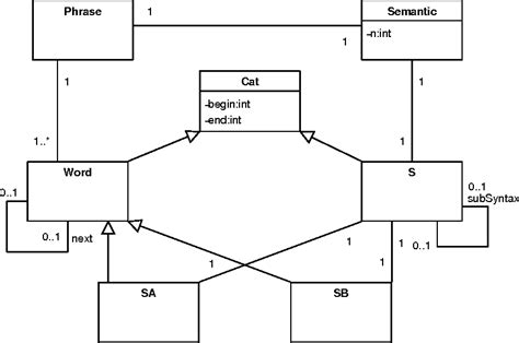 Modeling Object Oriented Constraint Programs In Z Paper And Code