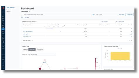 Observability At Enterprise Scale Elysium Analytics