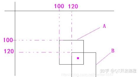 Qt图形视图框架：qgraphicsitem详解 知乎
