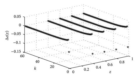 Spatial Temporal Data Set A Spatial Error Ez B Spatial Error In
