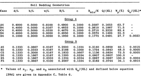 Table 1 From Steady State Flow Patterns Of Rainwater Seeping Through