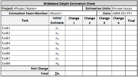 Estimation Techniques Quick Guide