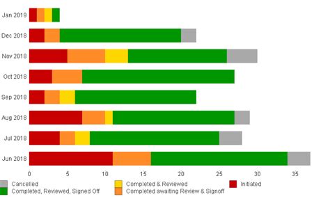 single click drillthrough on stacked bar chart qlik community 1526044