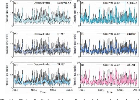 figure 11 from a low rank bayesian temporal matrix factorization for