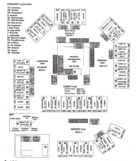 New York Tracon Alchetron The Free Social Encyclopedia