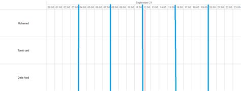 Split Timeline Scheduler Calendar Suite 5 Dhtmlx